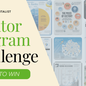 Visual Capitalist's Top Infographics of 2017