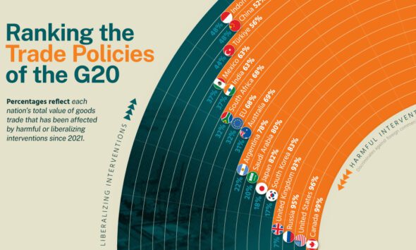 silver series Archives - Visual Capitalist
