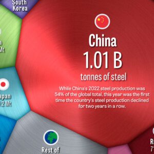 Infographic: 20 Common Metal Alloys and What They're Made Of
