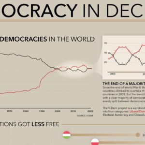 Seychelles Archives - Visual Capitalist