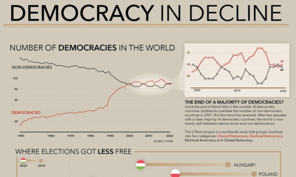 Armenia Archives - Visual Capitalist