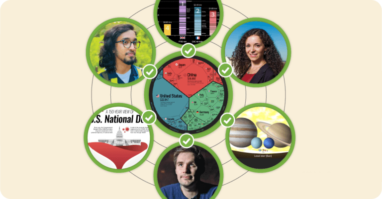 Creator Program Challenge - Visual Capitalist