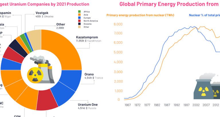 The Science of Nuclear Weapons, Visualized