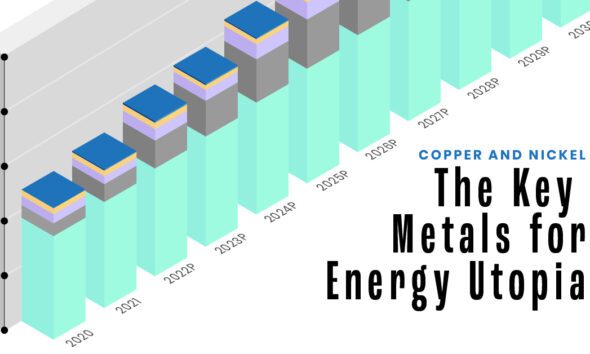 Visualizing the Past and Future of Energy Transitions