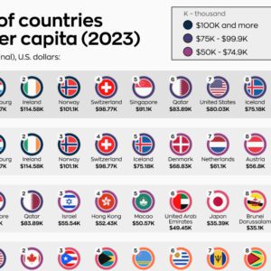 standard of living Archives - Visual Capitalist