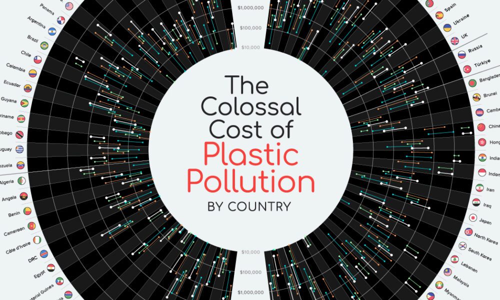 Chris Dickert, Author at Visual Capitalist