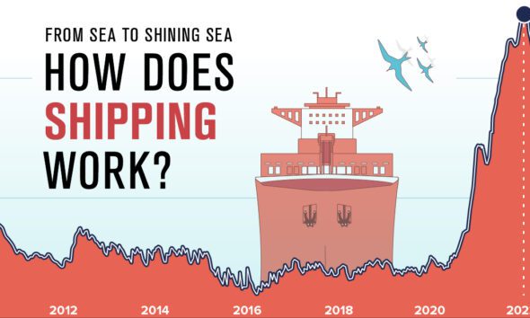 Chris Dickert, Author at Visual Capitalist