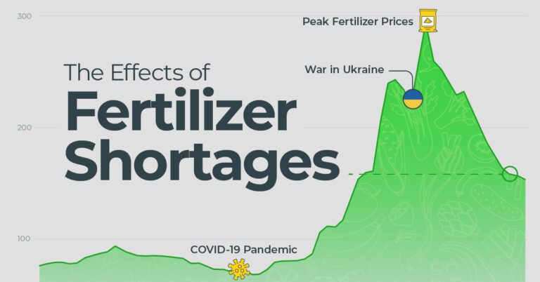 Brazil Potash Company Spotlight - Visual Capitalist