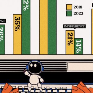 Infographic: How Many Millions of Lines of Code Does It Take?