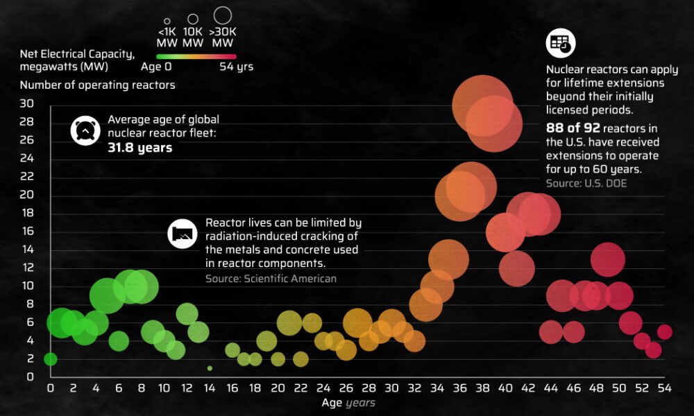 Visualizing the World's Space Debris by Country Responsible
