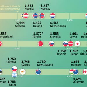 Atlantic Archives - Visual Capitalist