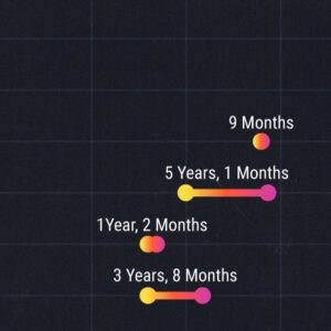 Infographic: How Many Millions of Lines of Code Does It Take?