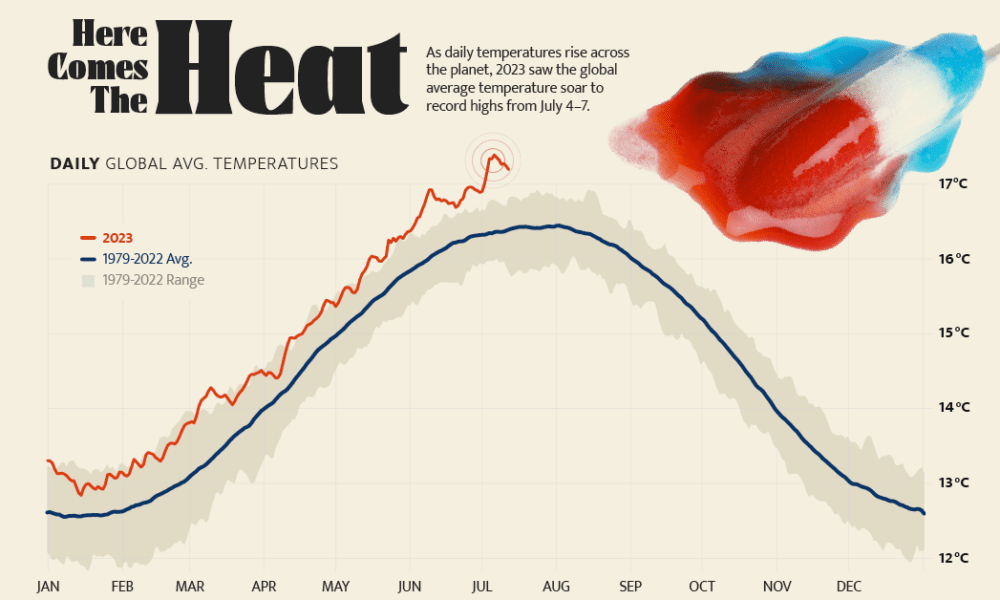 Global Warming Graphs And Charts 2022