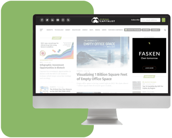 Summer Ad Promo - Visual Capitalist