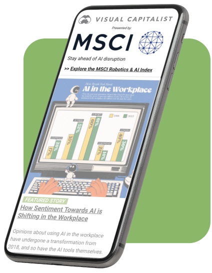 Summer Ad Promo - Visual Capitalist