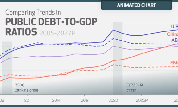 Visualizing the State of Global Debt, by Country