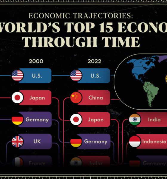 China Archives - Page 10 of 10 - Visual Capitalist