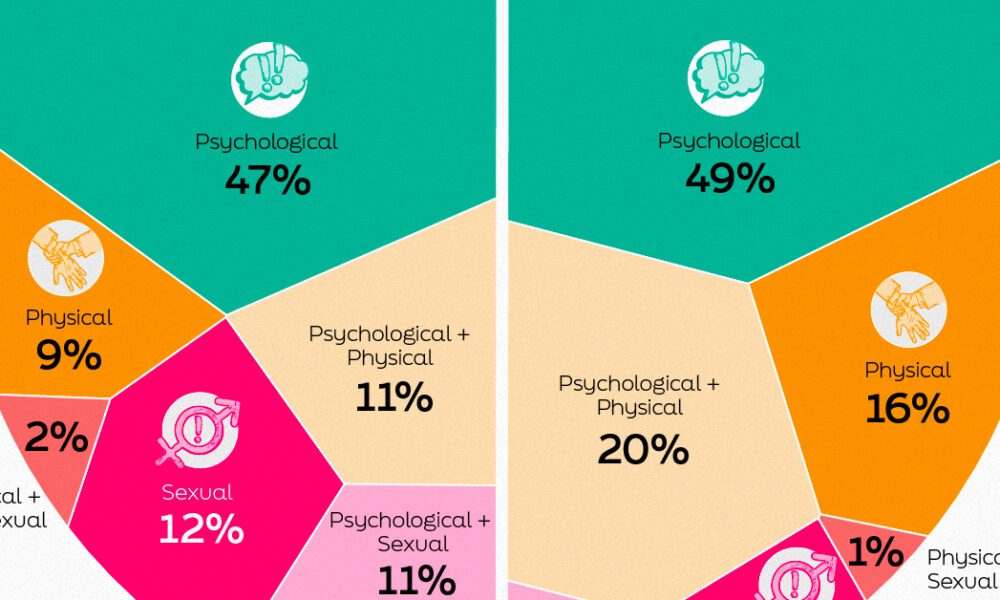 World Risk Poll: Visualizing Workplace Harassment and Violence