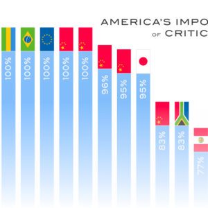 Visualized: The Value of U.S. Imports of Goods by State 2021