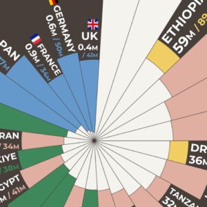 ethiopia Archives - Visual Capitalist