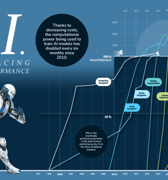 Technology Archives - Page 42 of 56 - Visual Capitalist
