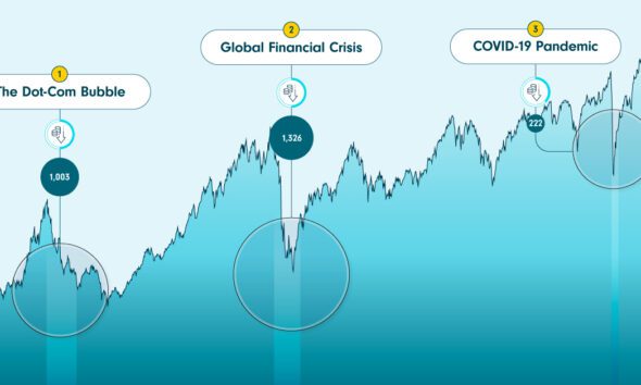 Fidelity Archives - Visual Capitalist