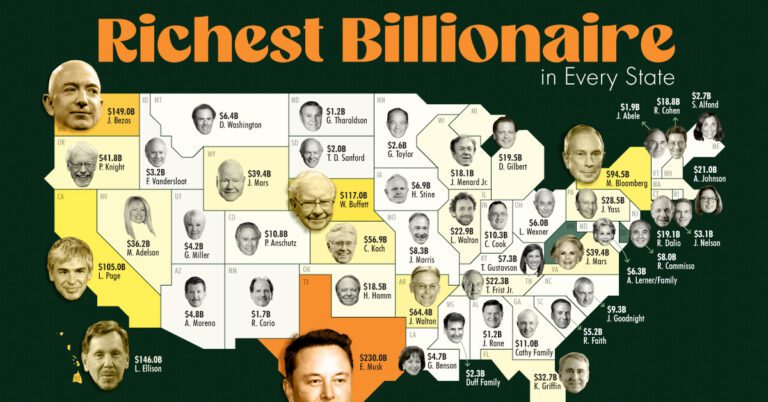 Ranked: The World's Richest Billionaires Over the Past 10 Years