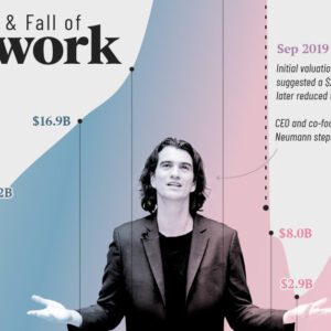 Visualizing the World's Growing Millionaire Population
