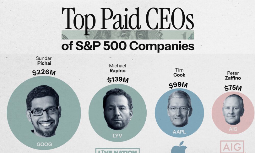 Infographic: How Much the Top CEOs of S&P 500 Companies Get Paid