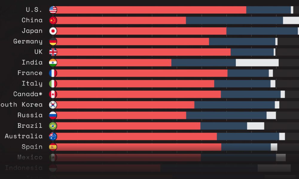The World's 50 Top Countries by GDP, by Sector Breakdown