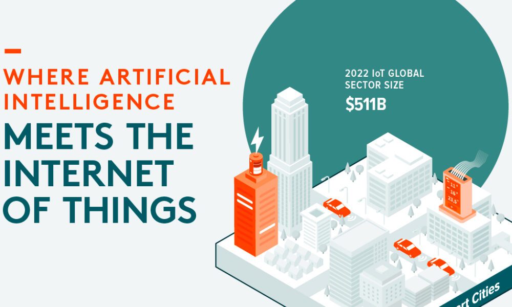 AIoT Platforms Are on the Rise, But What Are They?