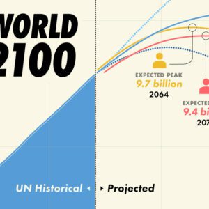 Visualizing The European Union's Aging Population by 2100