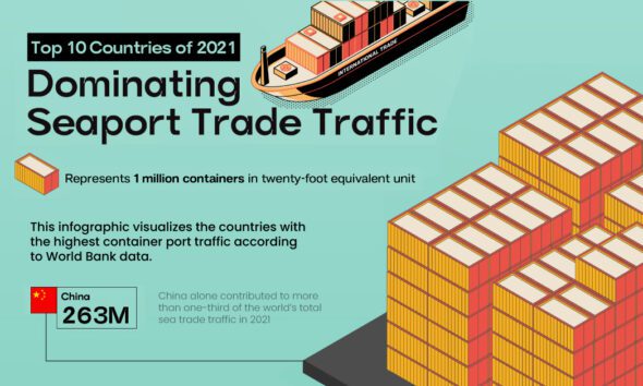 seaport Archives - Visual Capitalist