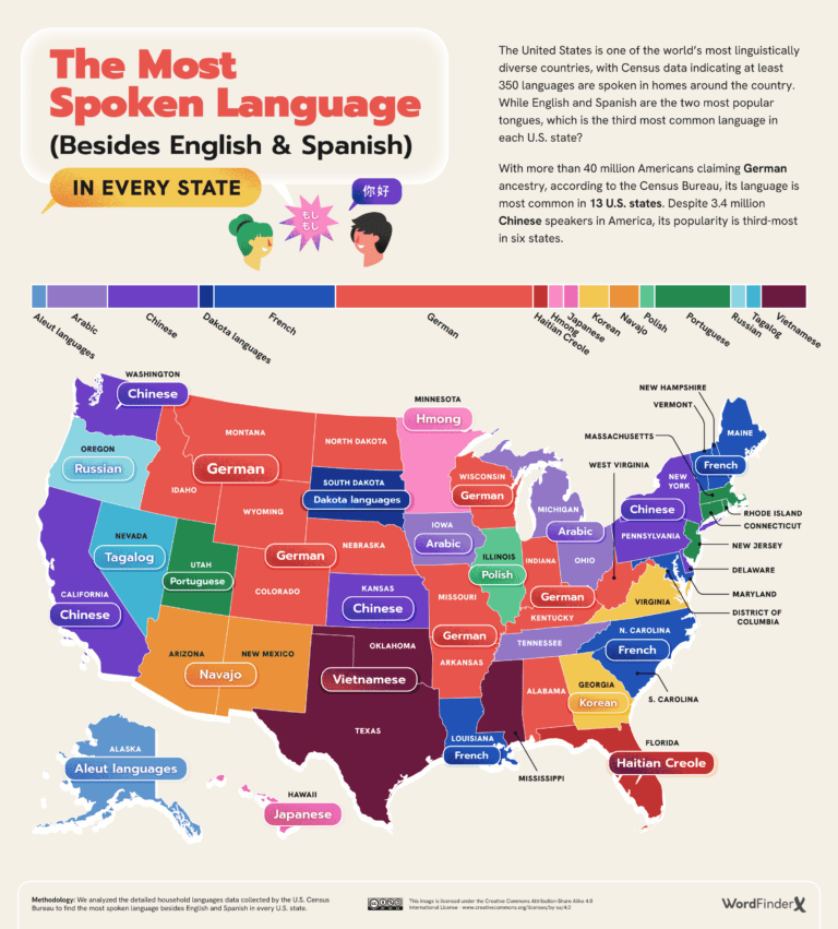 The Most Spoken Language in Every U.S. State (Besides English and Spanish)