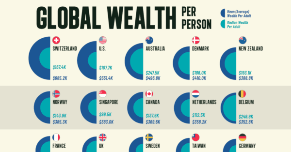 Mapped: A Snapshot of Wealth in Africa - Visual Capitalist
