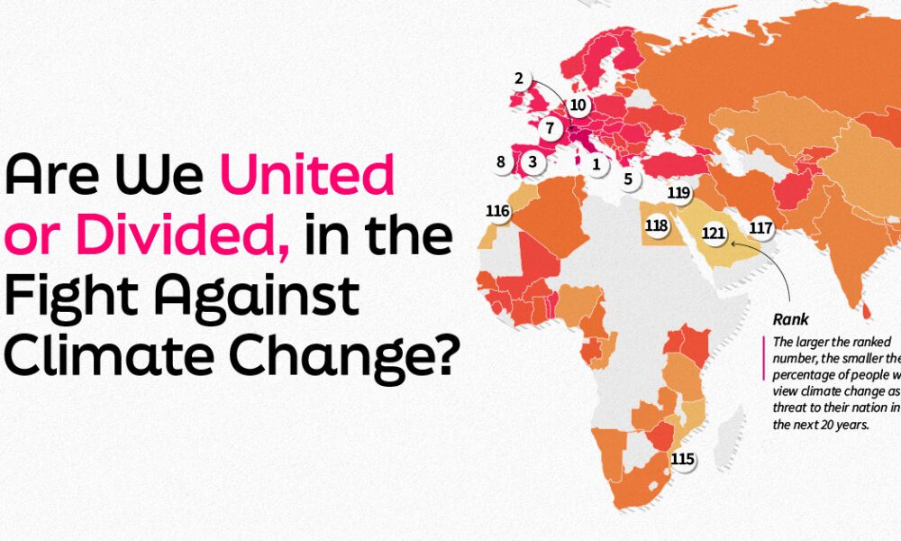 Climate Change: Are We United or Divided In the Fight Against it?