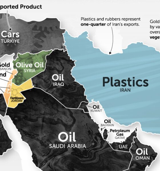 Oil and Gas Archives - Page 2 of 9 - Visual Capitalist