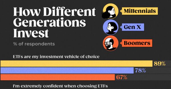 Visualizing Us Wealth By Generation