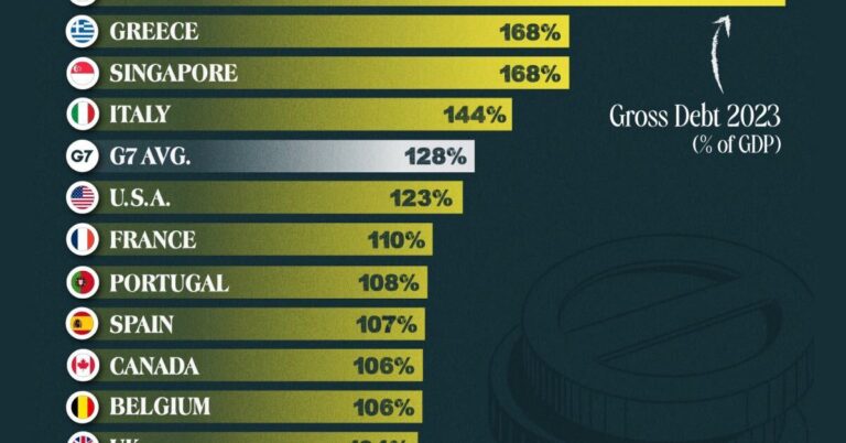 Visualizing the Snowball of Government Debt in 2021