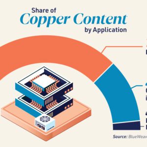 technology. critical metals Archives - Visual Capitalist