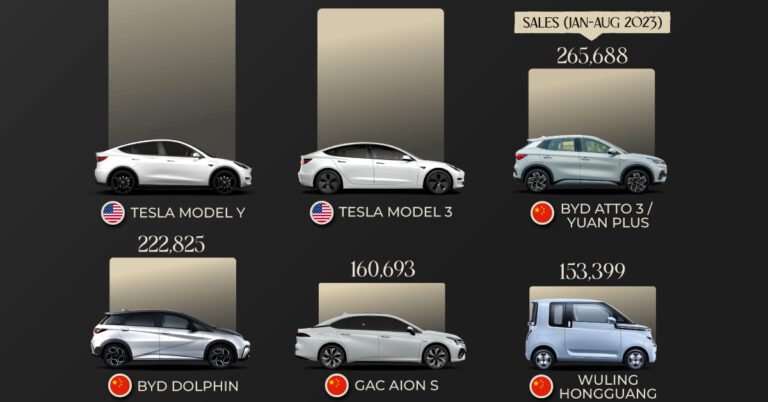 Visualizing the Range of Electric Cars vs. Gas-Powered Cars