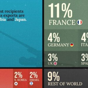 Infographic: The 10 Companies That Dominate the Global Arms Trade
