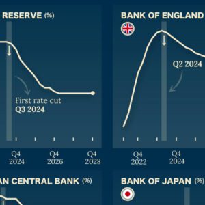 Visualizing the State of Global Debt, by Country