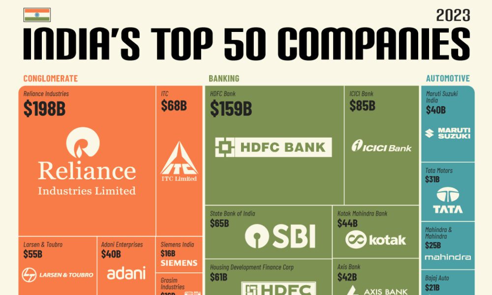 Top indian companies by market cap store