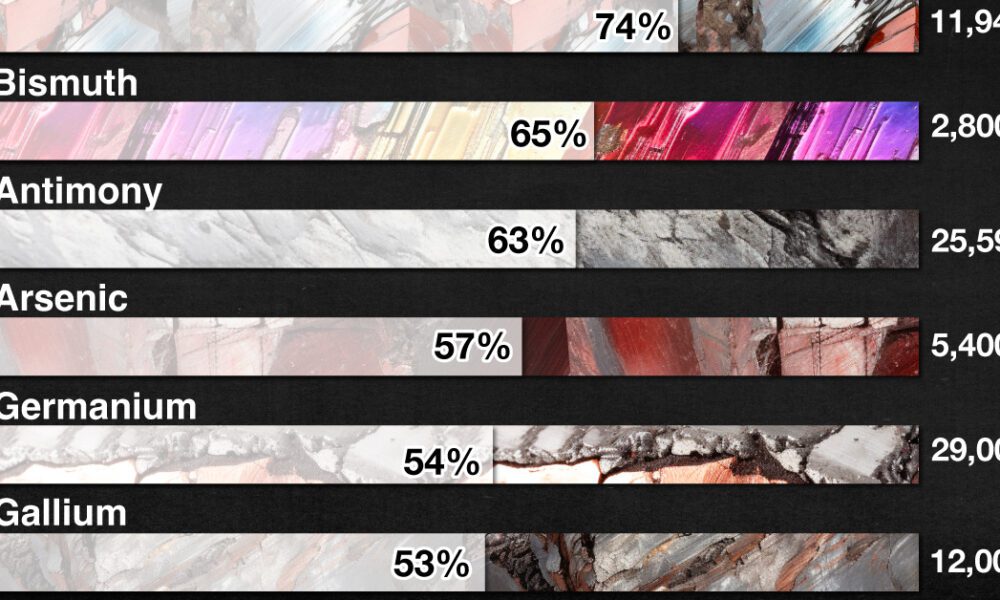 Prove Your Metal: Top 10 Strongest Metals on Earth - Visual Capitalist