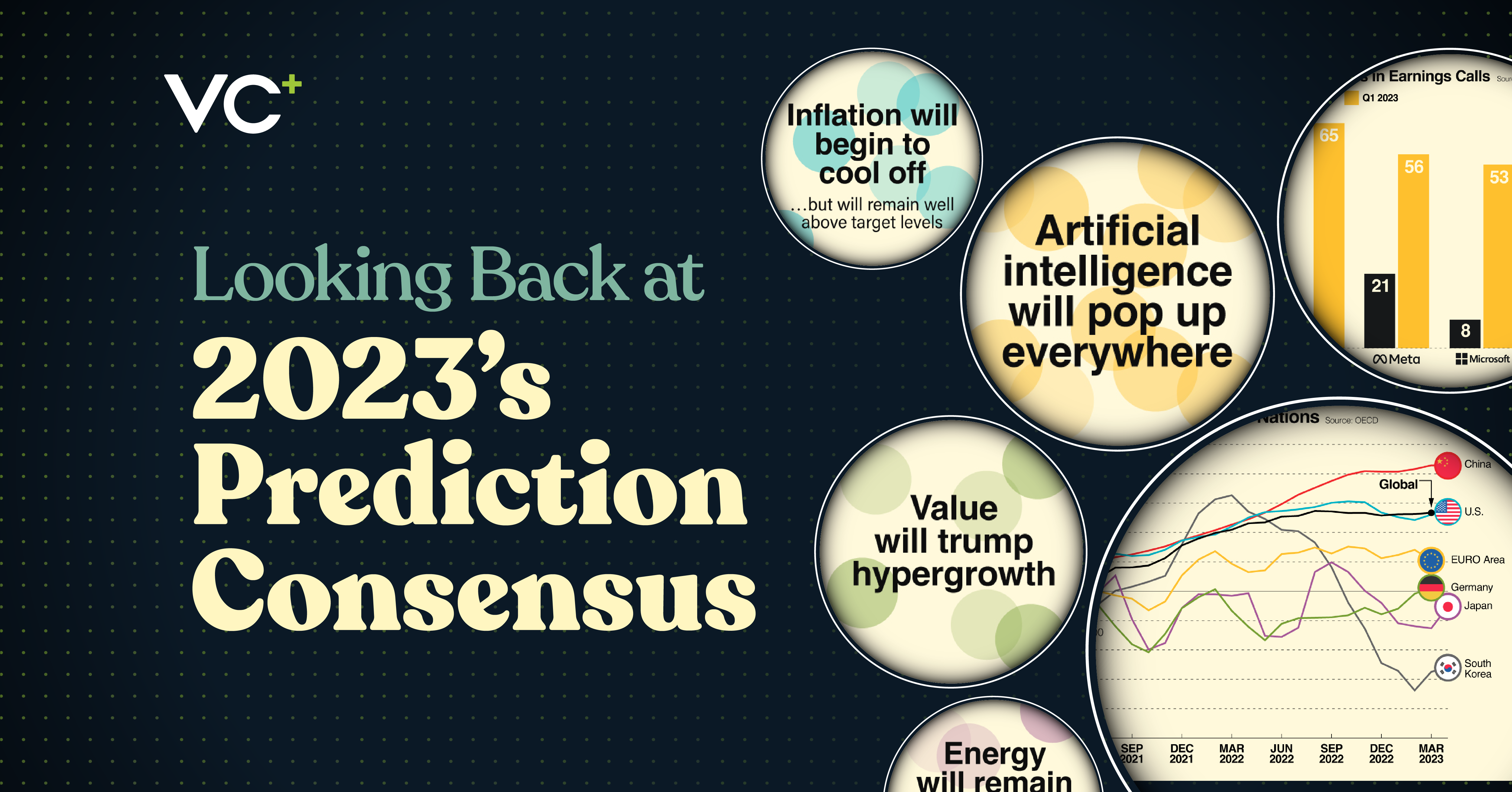 Global Forecast Series – Visual Capitalist Store