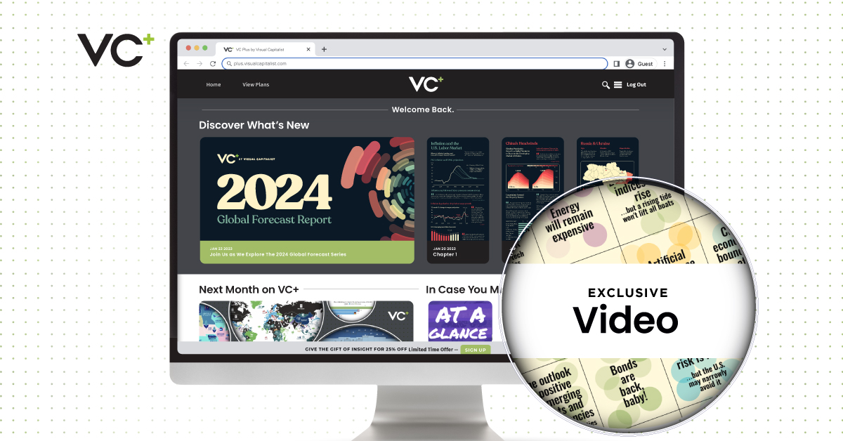 Global Forecast Series – Visual Capitalist Store