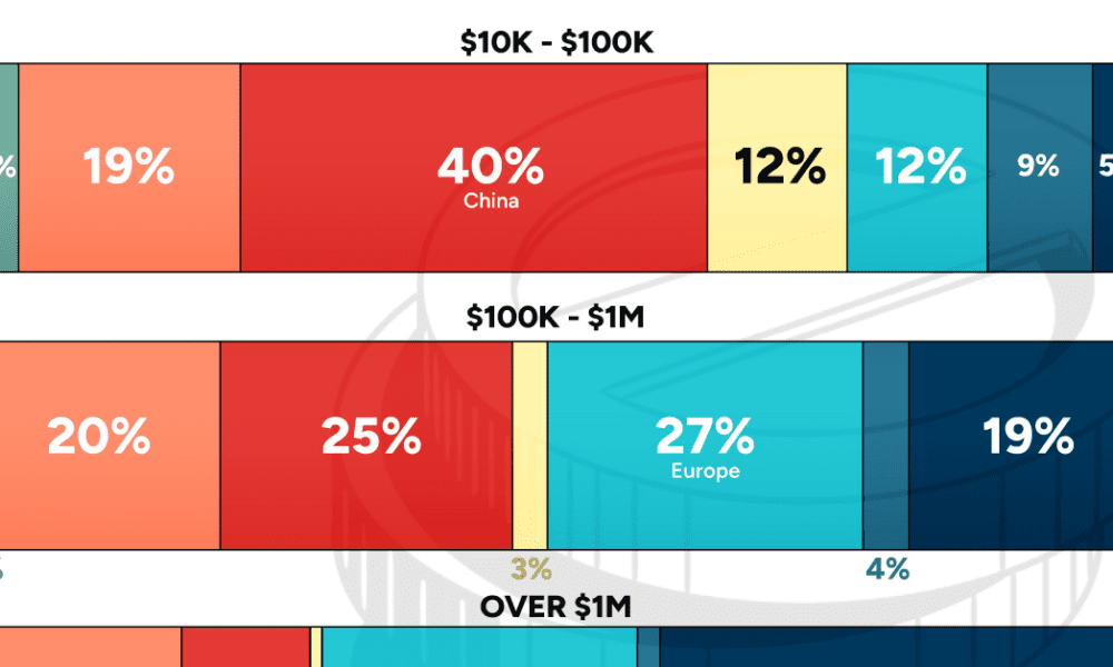 Visualizing the Top Countries by Wealth per Person