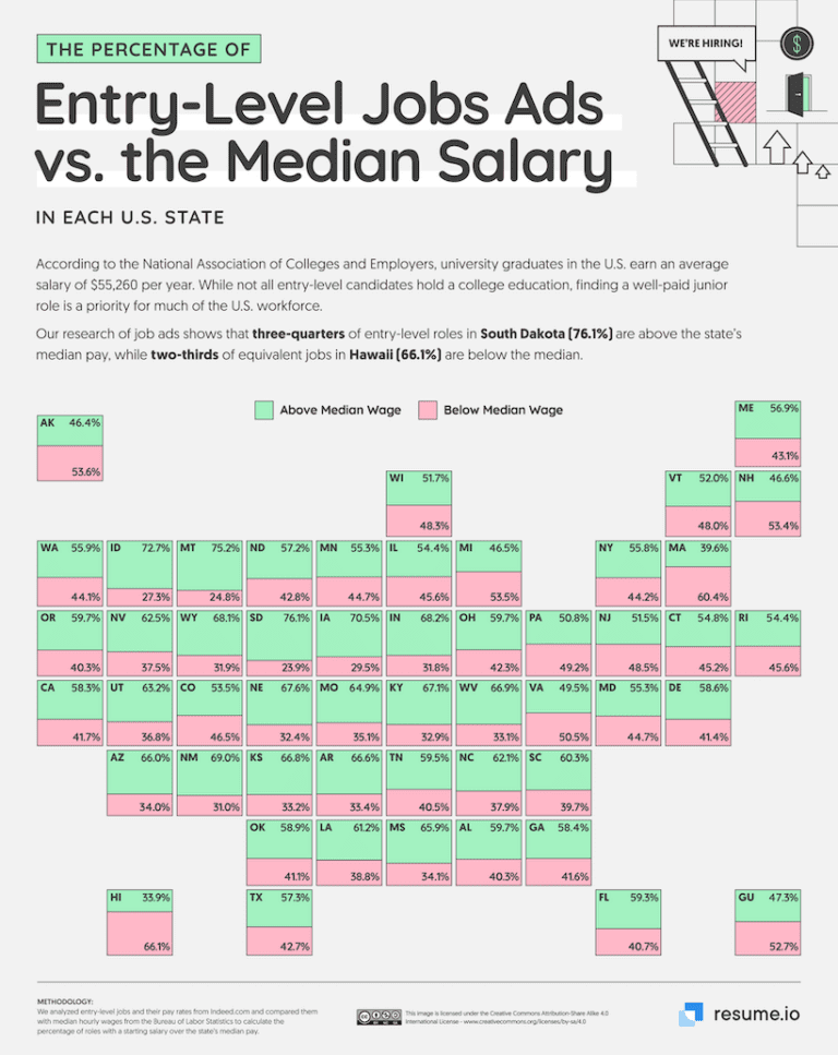 Mapped: Which is the Best U.S. City for Entry-Level Jobs by Pay?