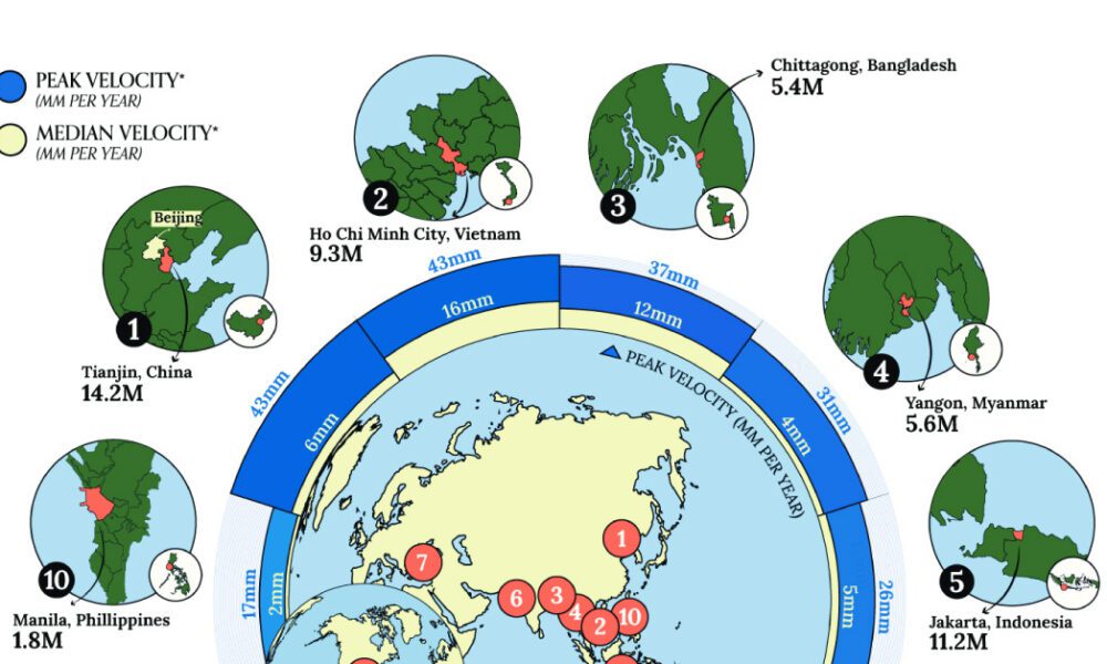 Visualized: Which Coastal Cities Are Sinking the Fastest?